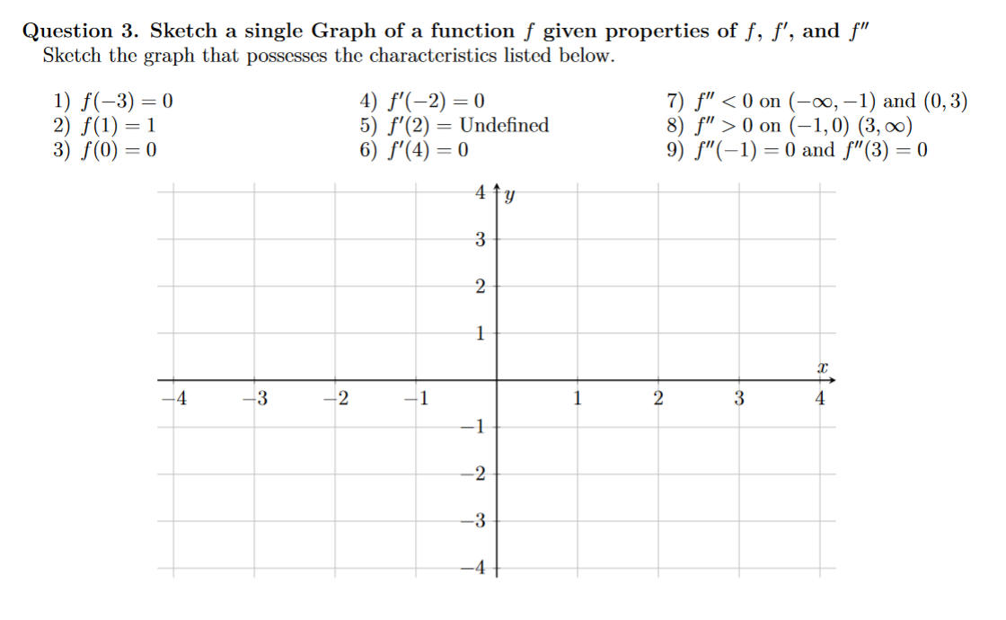 Solved Question 3. Sketch a single Graph of a function f | Chegg.com