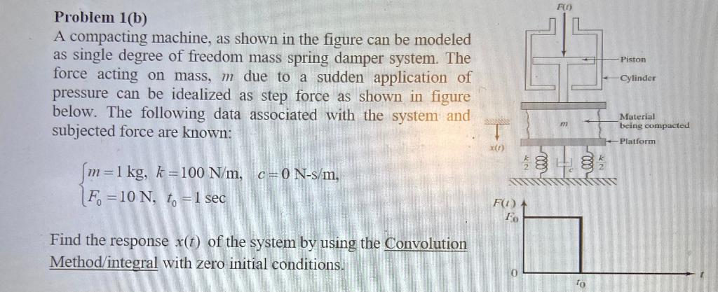 Solved Problem 1(b) A compacting machine, as shown in the | Chegg.com