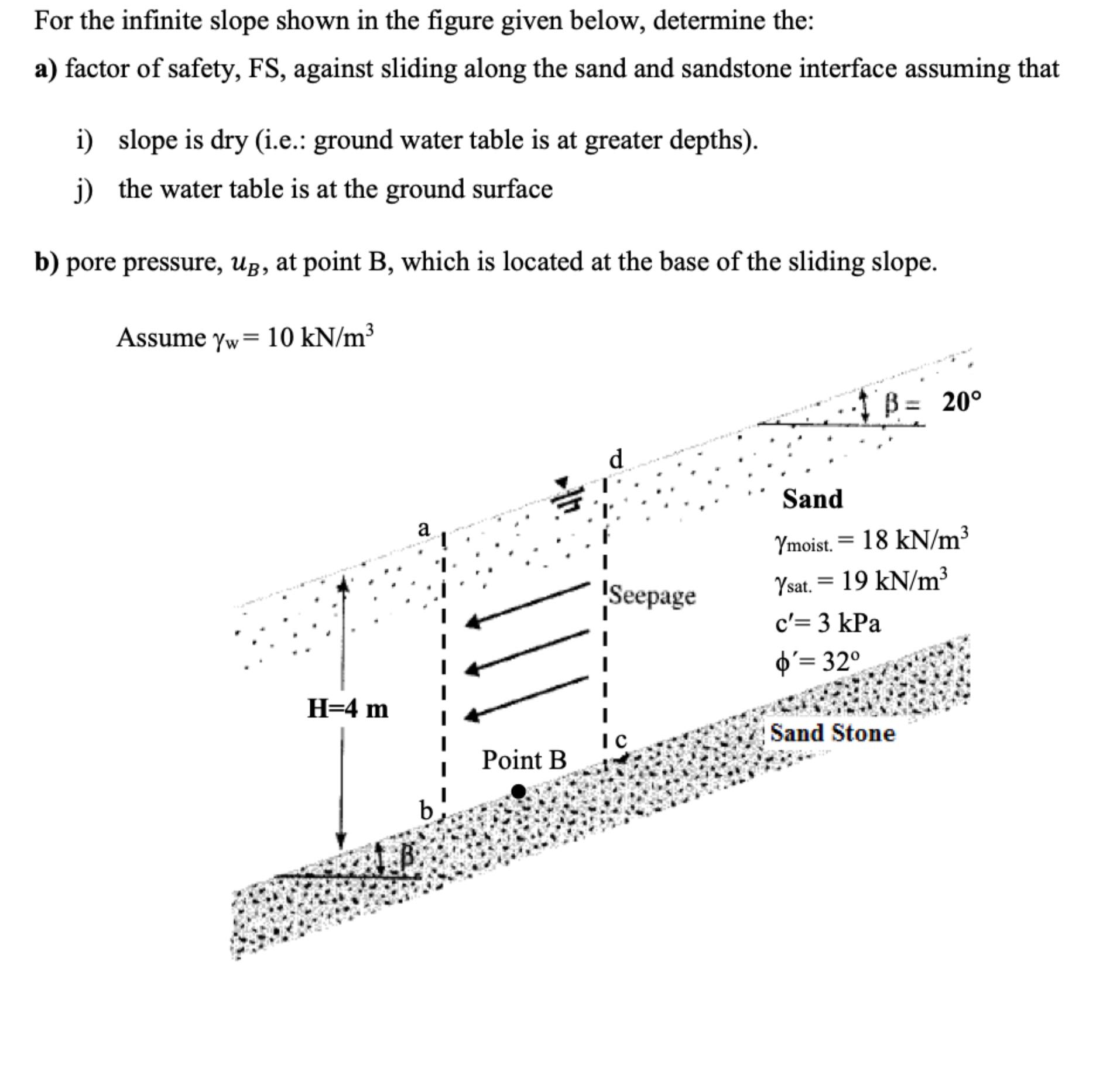 Solved For the infinite slope shown in the figure given | Chegg.com