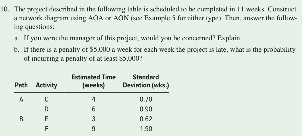 Solved 0. The project described in the following table is | Chegg.com