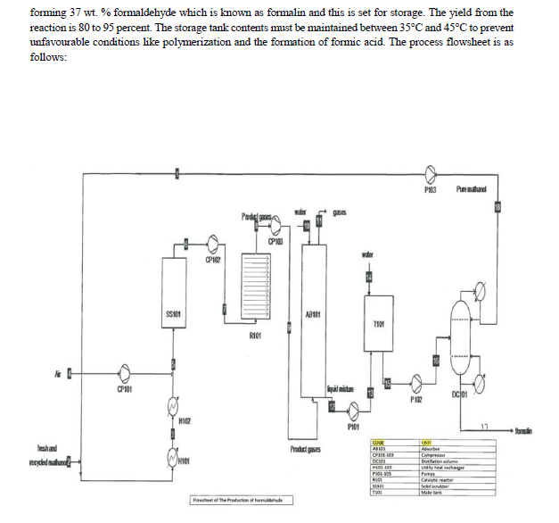 Process Description: Industrial Production of | Chegg.com
