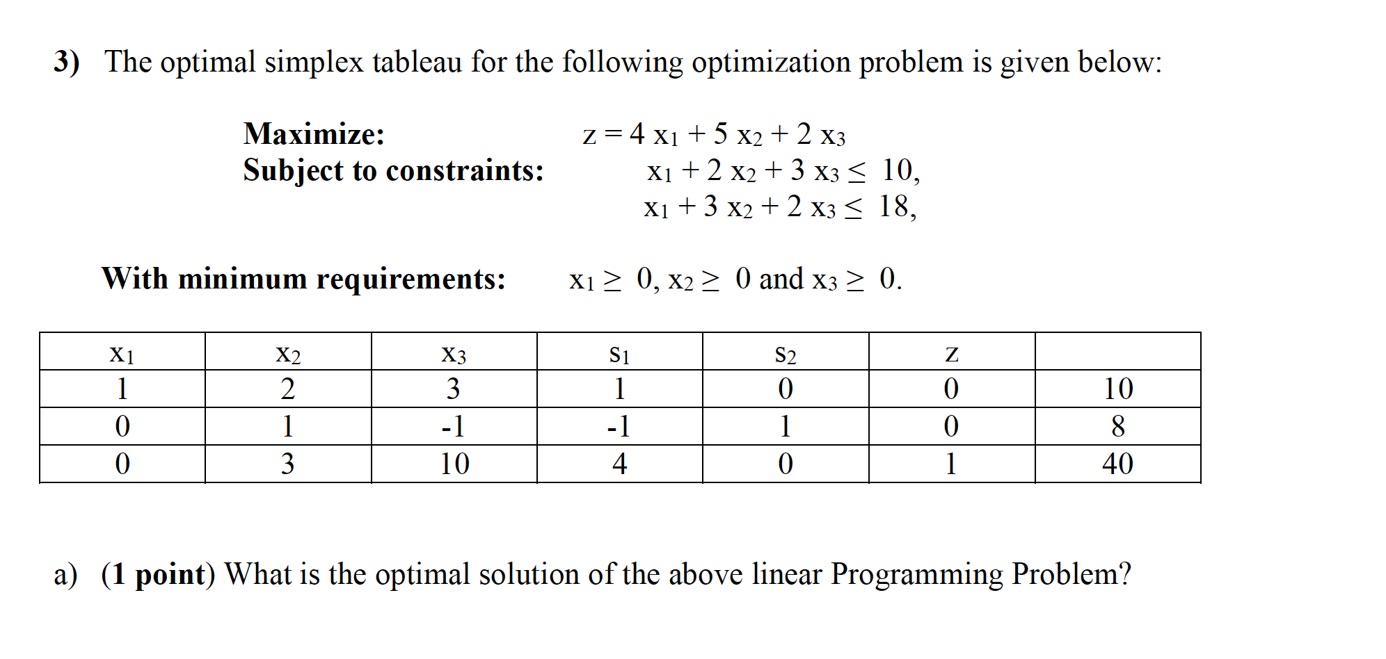 Solved 3) The optimal simplex tableau for the following | Chegg.com