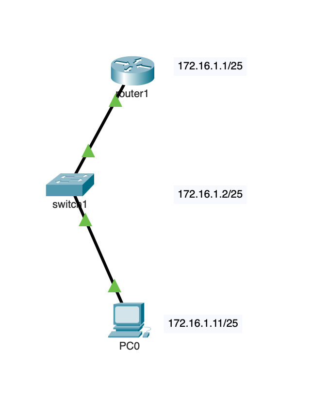 Solved ANSWER THIS WITH STEPS PLEASE Some things you aren't | Chegg.com