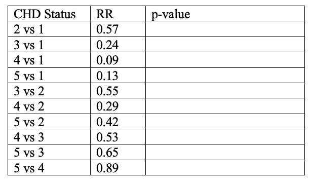 Solved Using the table below, I need to calculate the | Chegg.com