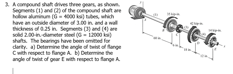 Solved 3. A compound shaft drives three gears, as shown. | Chegg.com