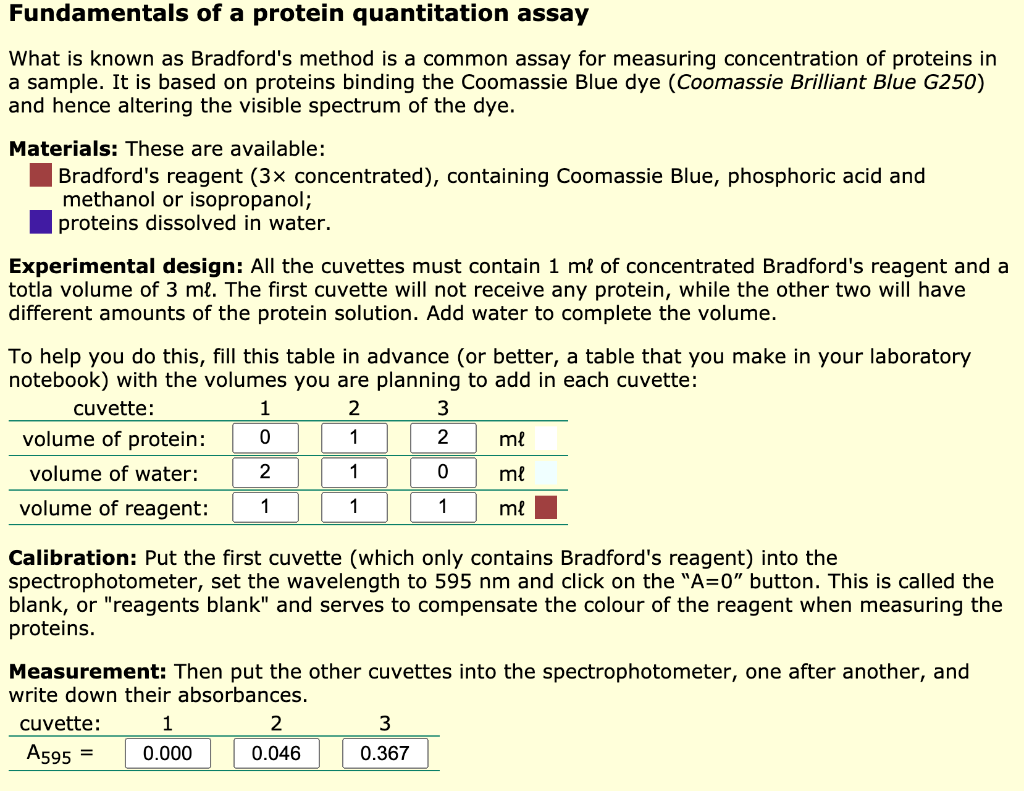 Solved Fundamentals of a protein quantitation assay What is | Chegg.com