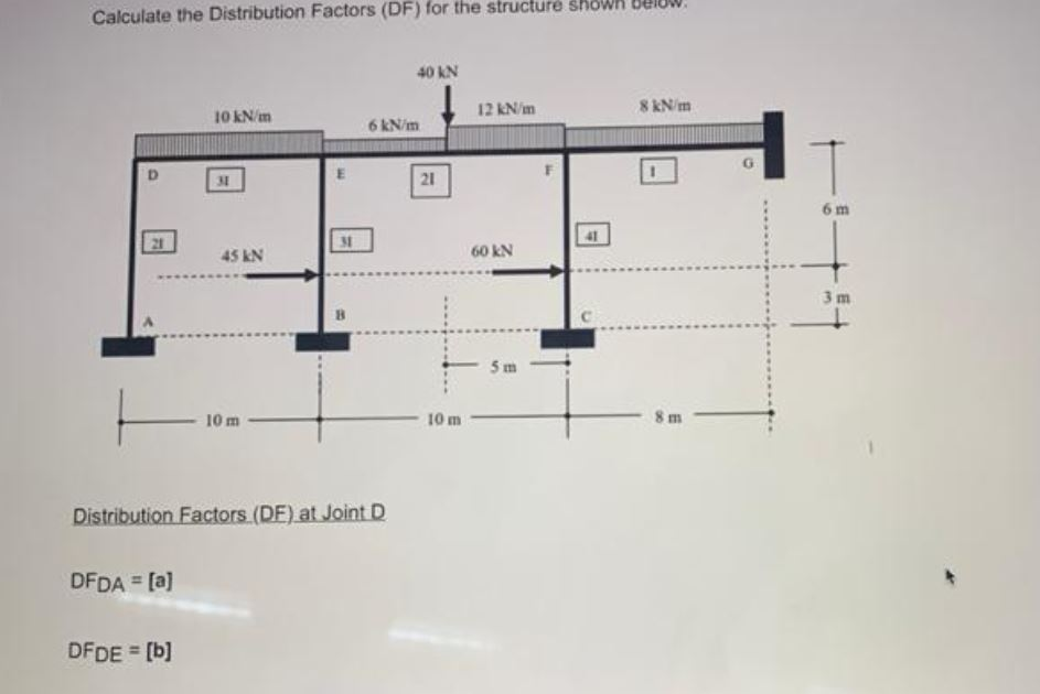 Solved Calculate the Distribution Factors (DF) for the | Chegg.com