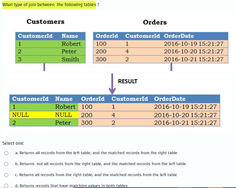 Solved What type of join between the following tables ? | Chegg.com