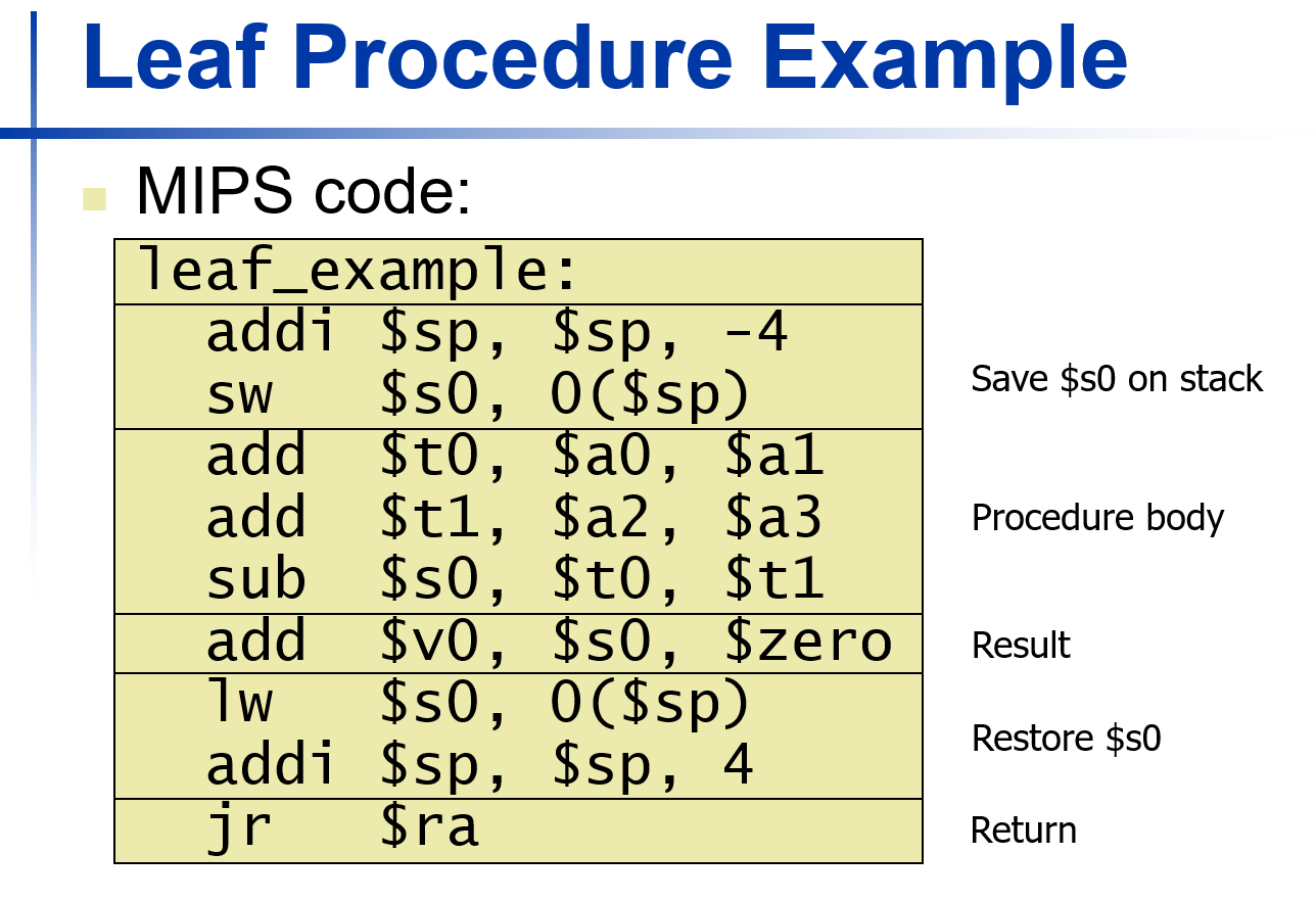 Solved Leaf Procedure Example = C code: int leaf_example | Chegg.com