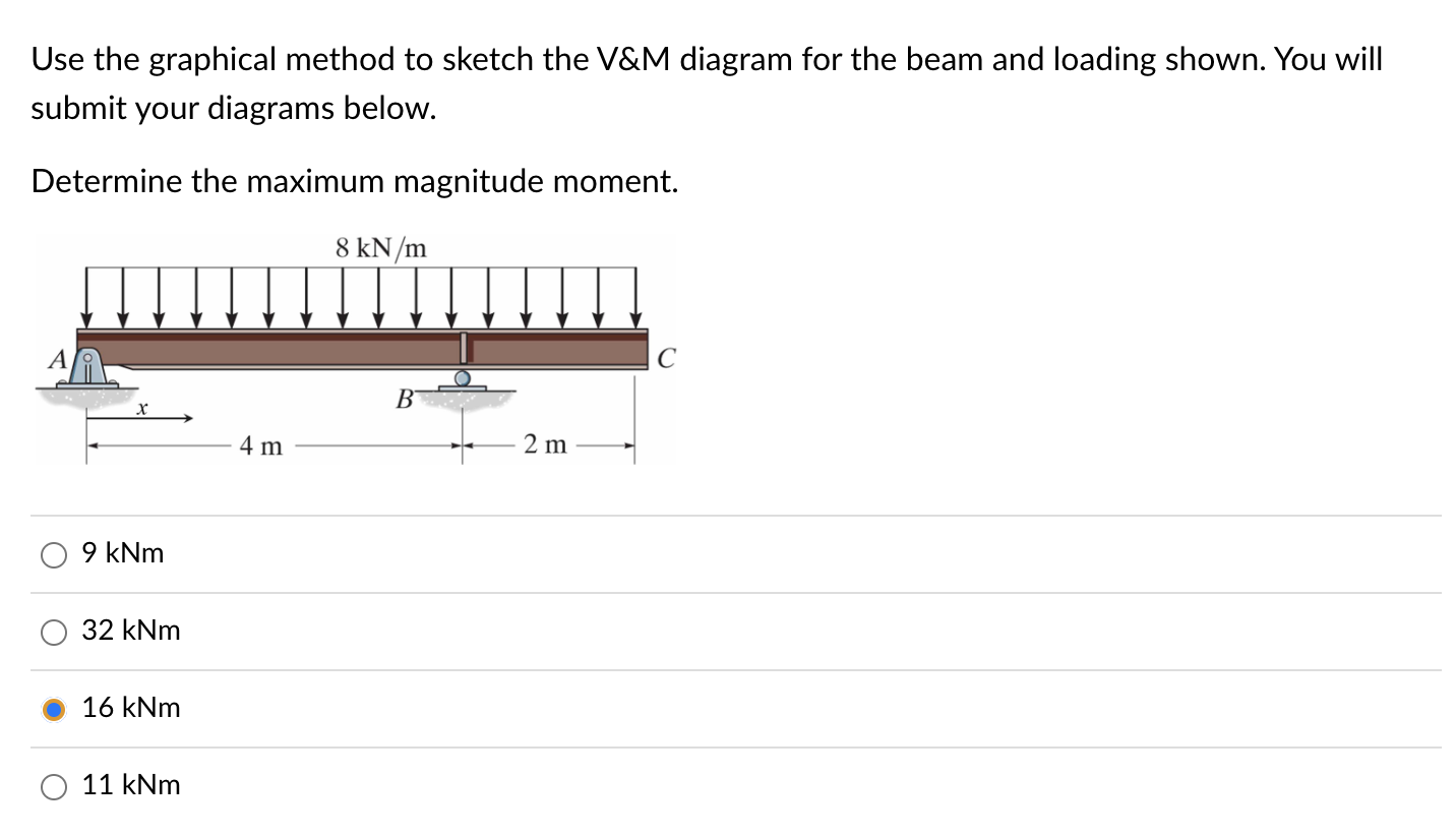 Solved Use the graphical method to sketch the V\&M diagram | Chegg.com