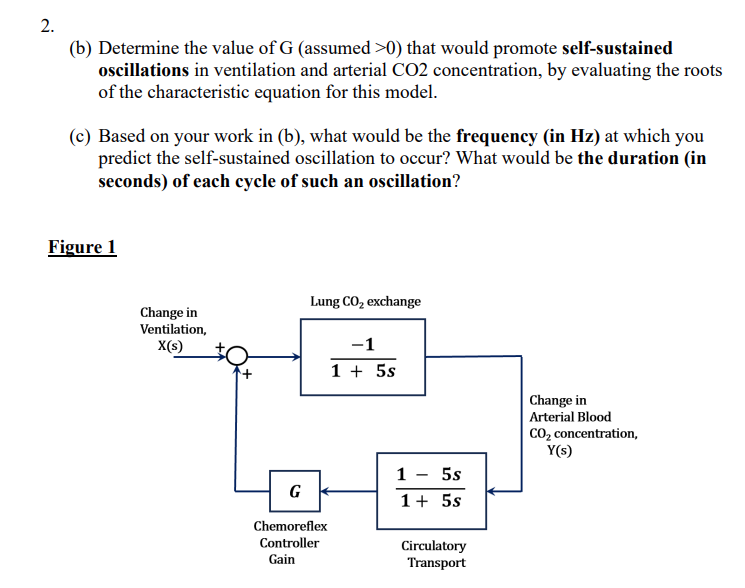 Solved 2. Figure 1 shows a simplified model of the | Chegg.com