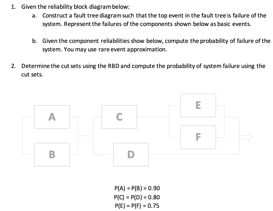 Solved 1. Given the reliability block diagram below: a. | Chegg.com