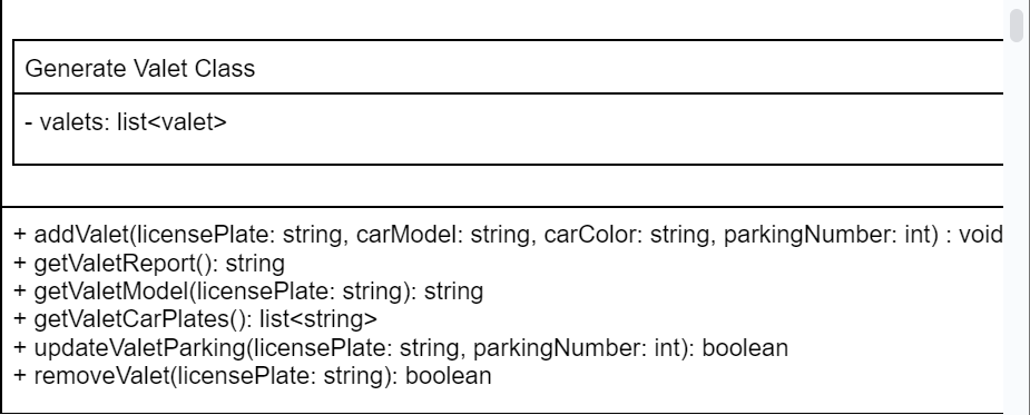 Solved addValet(licensePlate: string, carModel: string, | Chegg.com