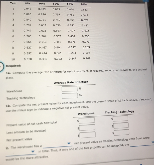 Solved Average Rate of Return Method, Net Present Value | Chegg.com