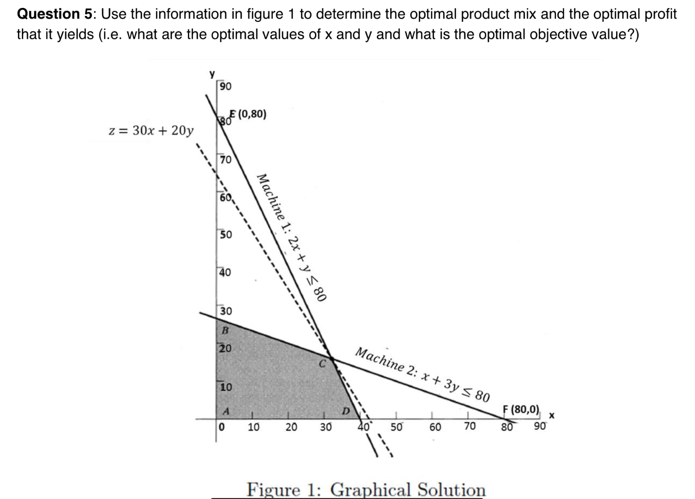 Solved A company produces two products on two machines. •A | Chegg.com