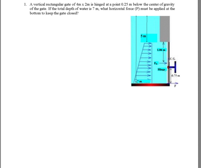 Solved A vertical rectangular gate of 4m x 2m is hinged at a | Chegg.com