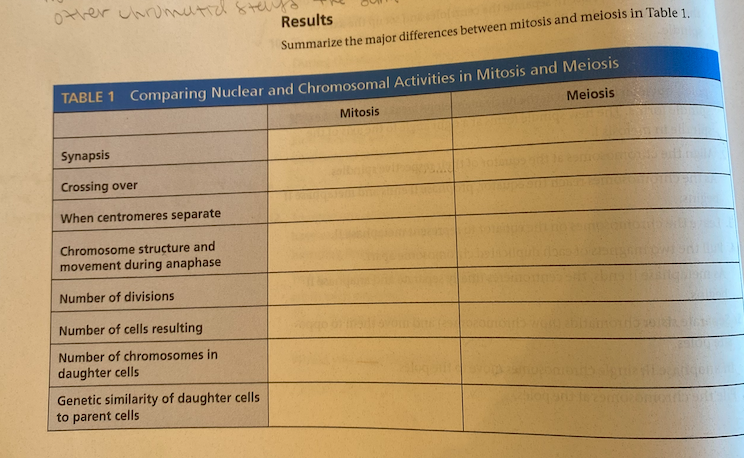 Solved Results summarize the major differences between | Chegg.com