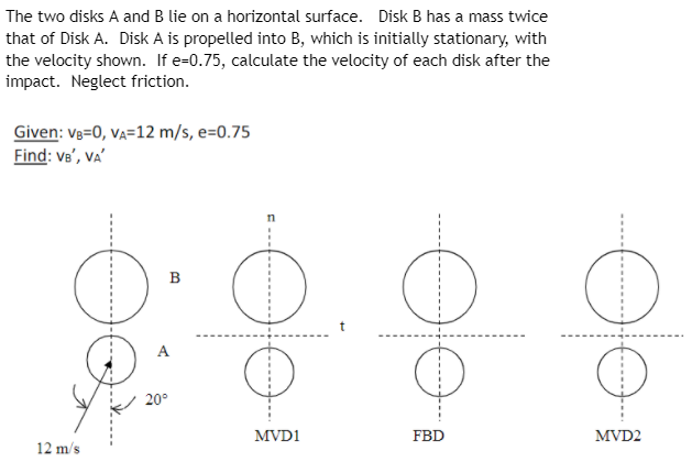 Solved The two disks A and B lie on a horizontal surface. | Chegg.com