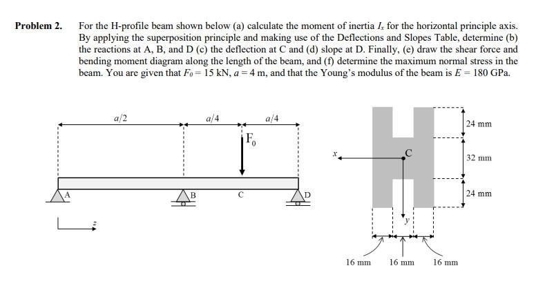 Solved Problem 2. For the H-profile beam shown below (a) | Chegg.com