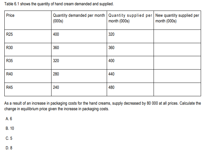 Solved Table 6.1 shows the quantity of hand cream demanded | Chegg.com