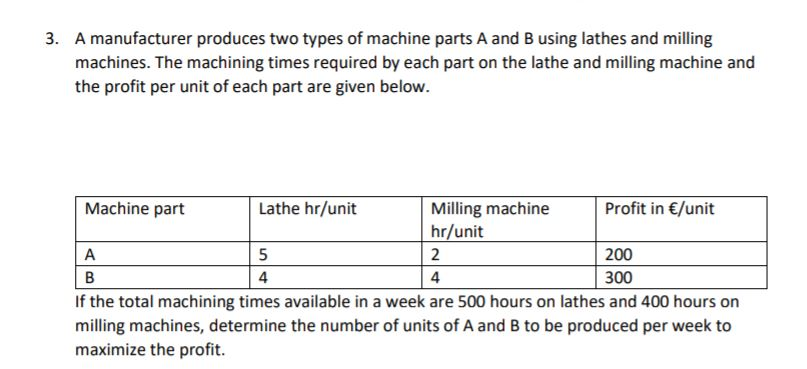3. A manufacturer produces two types of machine parts | Chegg.com