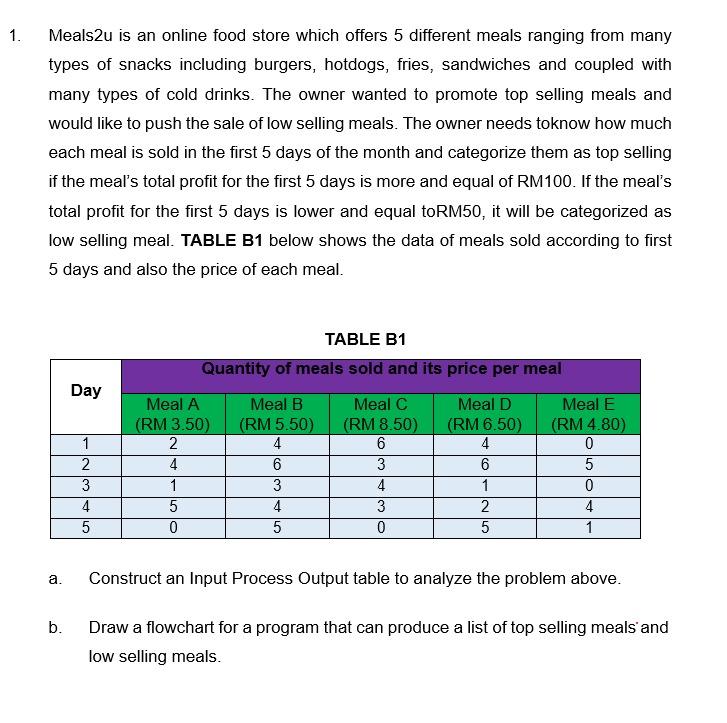 Solved 1. Meals2u is an online food store which offers 5 | Chegg.com