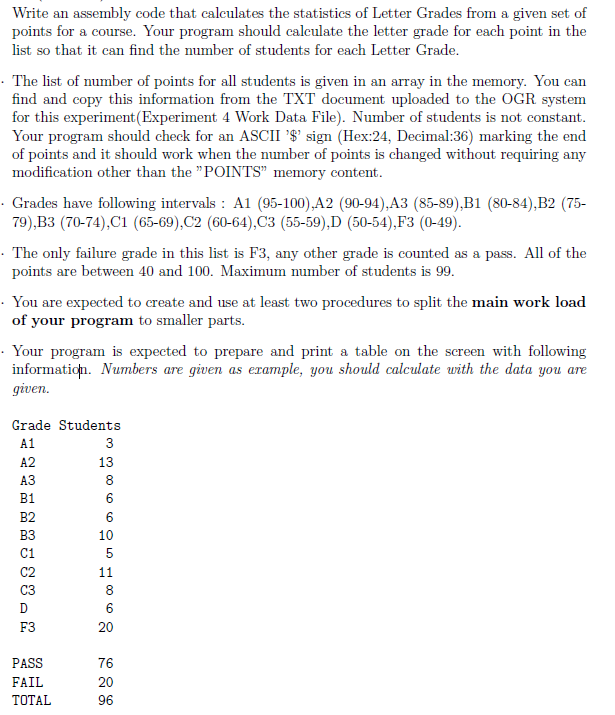 Write an assembly code that calculates the statistics | Chegg.com