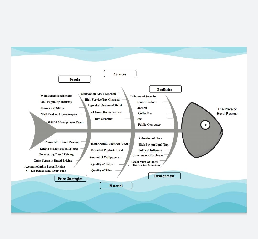 Solved 1. propose 5 improvement plan based on the fishbone | Chegg.com