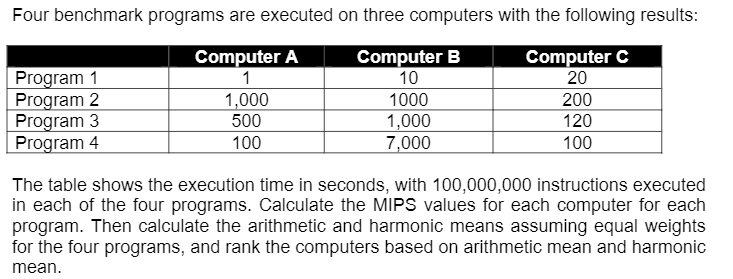 Solved Four benchmark programs are executed on three | Chegg.com