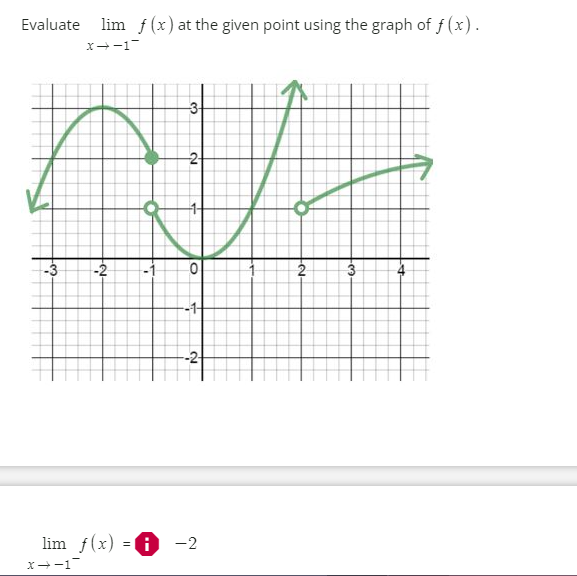 Solved Evaluate limx→−1−f(x) at the given point using the | Chegg.com