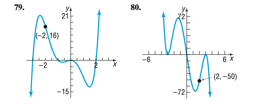 Solved In Problems 77–80, write a polynomial function whose | Chegg.com