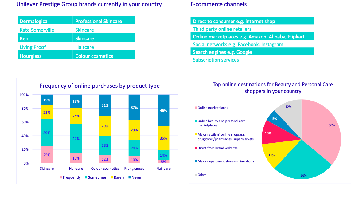 Solved Background In the last few years, Unilever has bought | Chegg.com