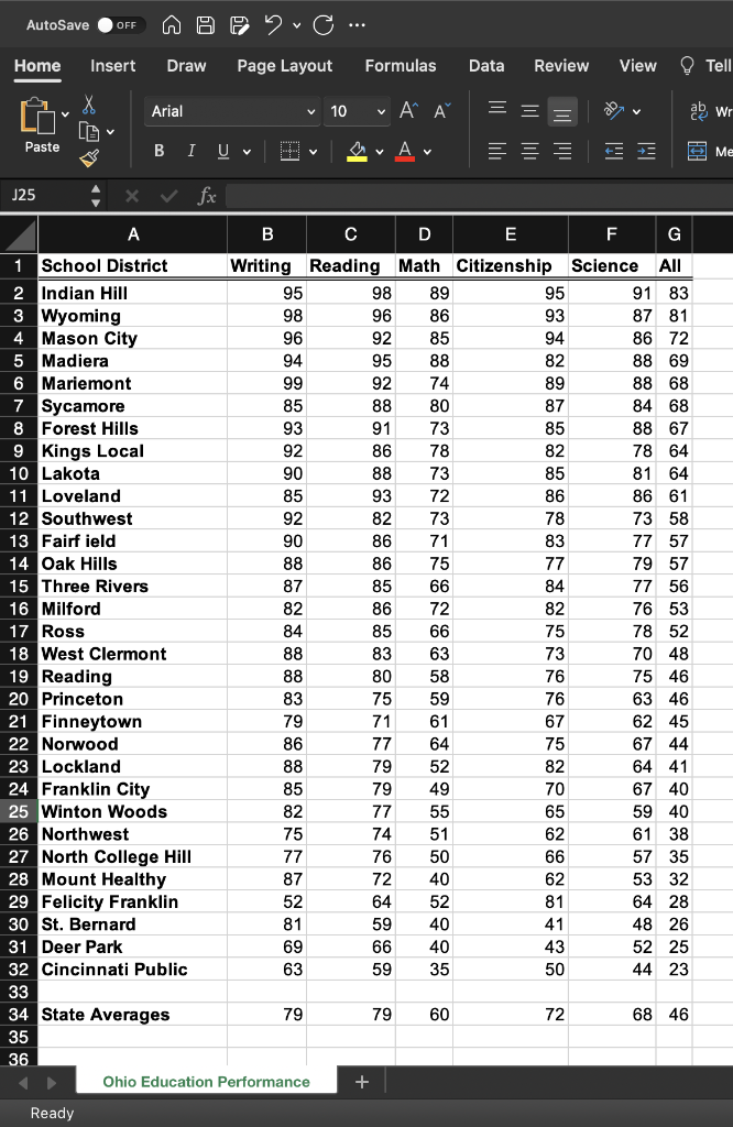 Solved 2) The State of Ohio Department of Education has a | Chegg.com