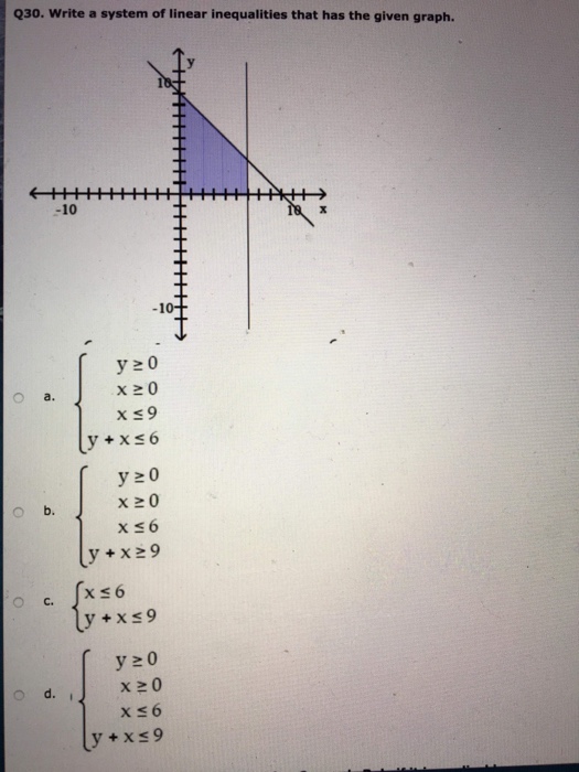 Solved Q30. Write a system of linear inequalities that has | Chegg.com