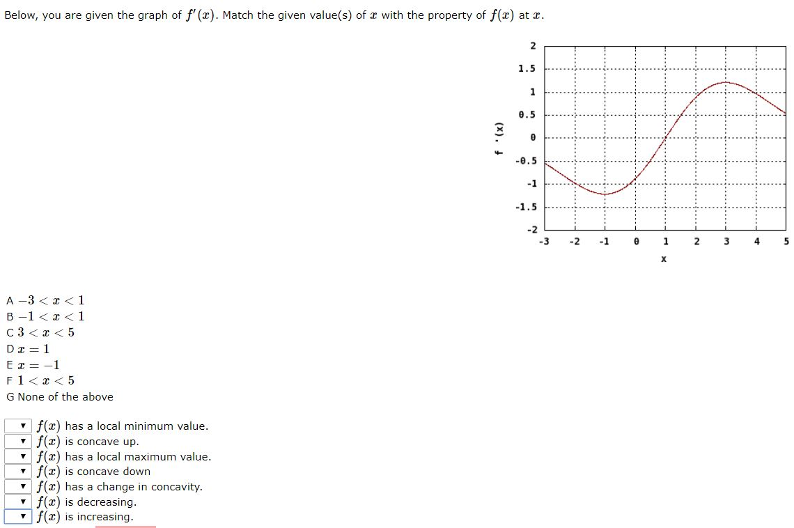 Solved Below You Are Given The Graph Of F′ X Match The