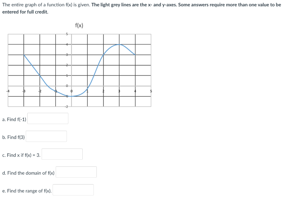 Solved The entire graph of a function f(x) is given. The | Chegg.com
