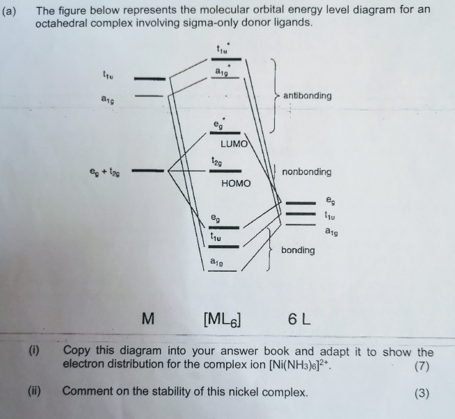 Solved The figure below represents the molecular orbital | Chegg.com