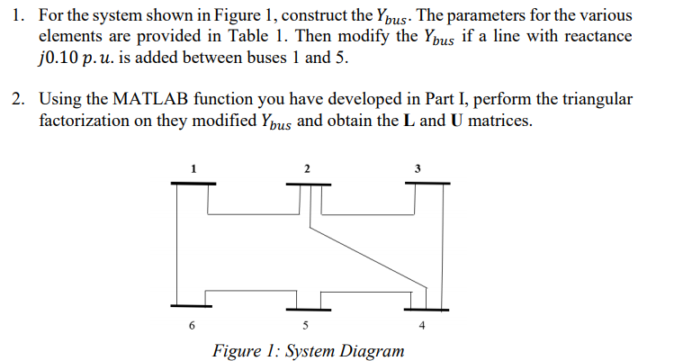 Solved 1. For the system shown in Figure 1, construct the | Chegg.com
