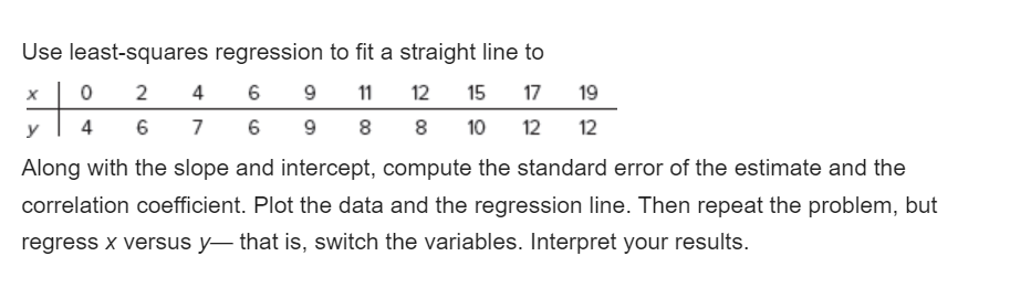 Solved х 17 19 12 12 Use least-squares regression to fit a | Chegg.com