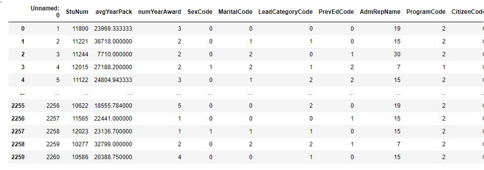 Solved PYTHON Code I am having so much many problems with | Chegg.com
