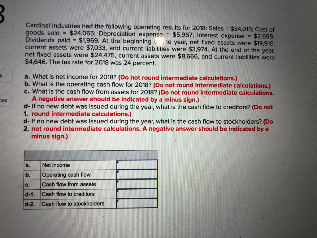 Solved Cardinal Industries Had The Following Operating Chegg solved-cardinal-industries-had-the-following-operating-chegg