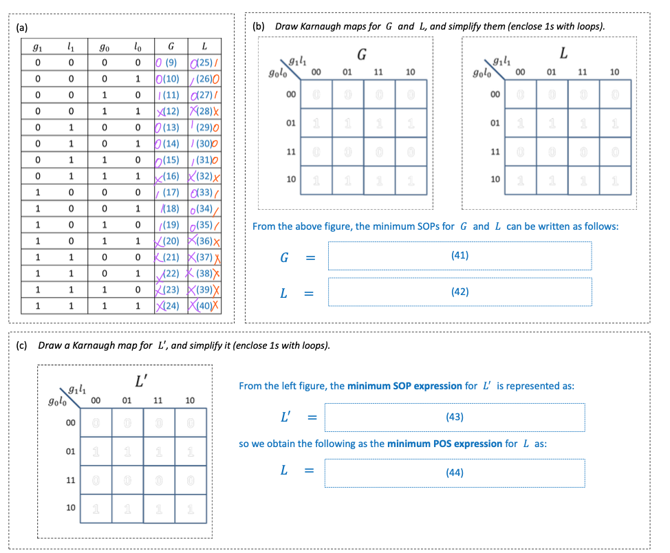 Solved We consider designing a comparator for 2-bit binary | Chegg.com