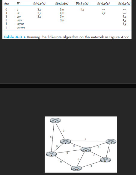 Solved 3A) ﻿Consider the following network. With the | Chegg.com