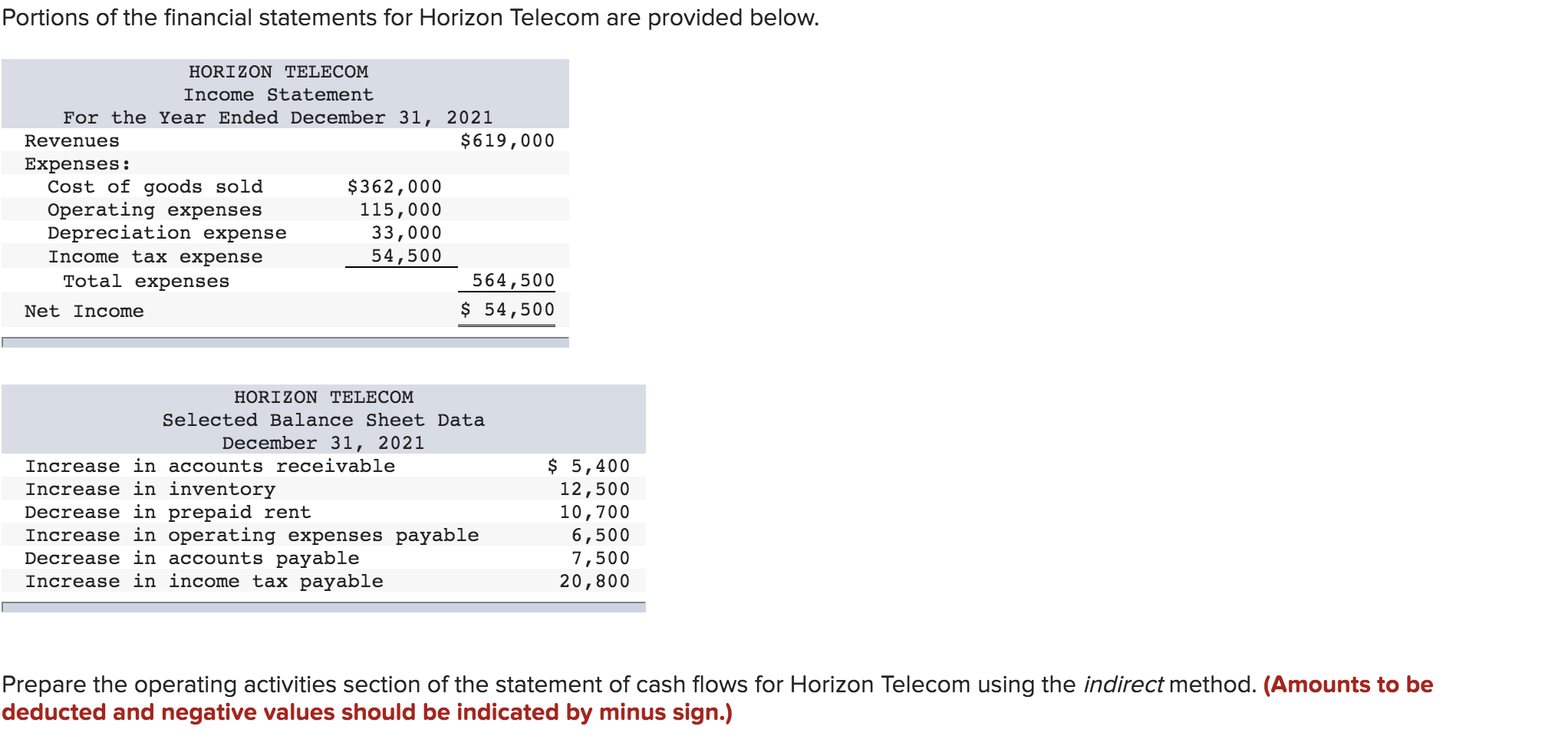 Solved Portions of the financial statements for Horizon | Chegg.com