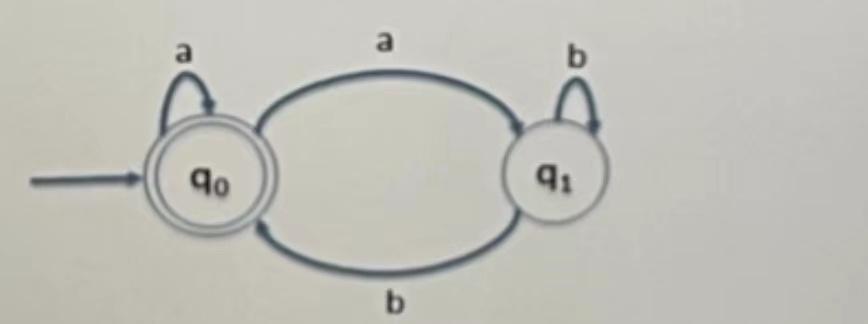Solved Question 8: (10 Points) Construct a Deterministic | Chegg.com