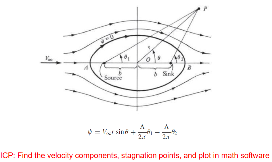 Solved ψ=V∞rsinθ+Λ2πθ1-Λ2πθ2Find the velocity components, | Chegg.com