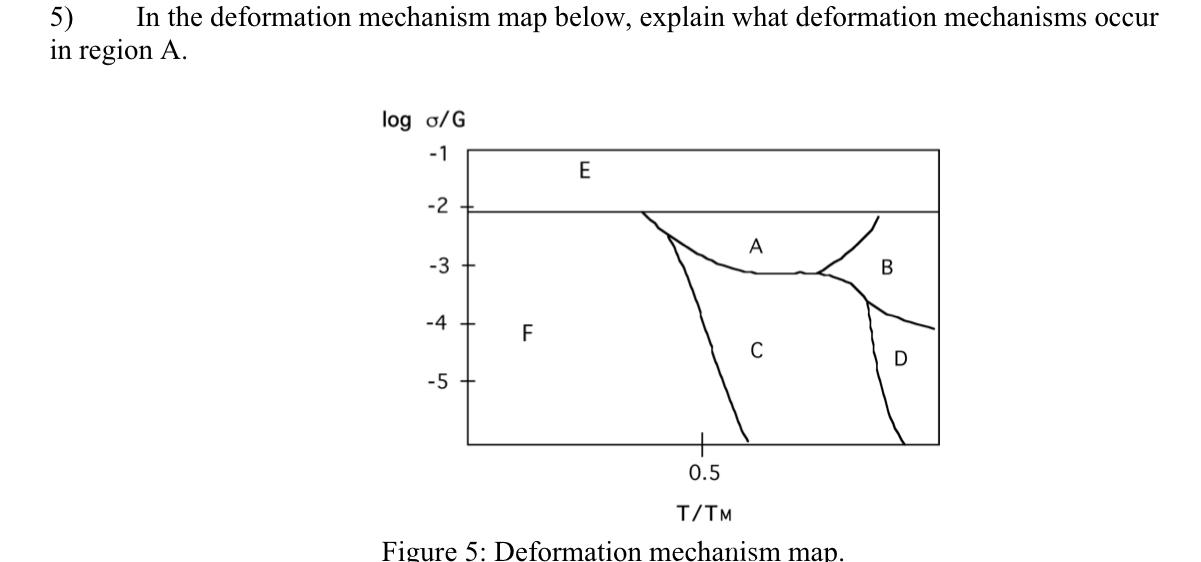Solved 5) In the deformation mechanism map below, explain | Chegg.com