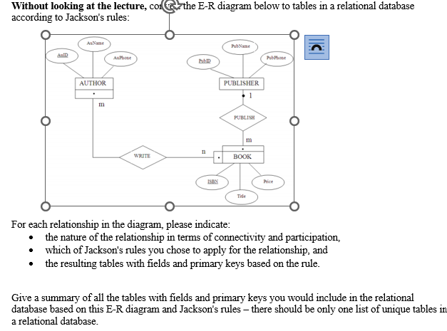 Solved For each relationship in the diagram, please | Chegg.com