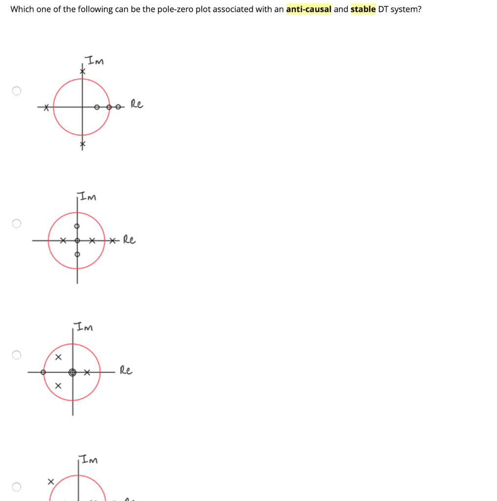 Solved Which One Of The Following Can Be The Pole Zero Plot