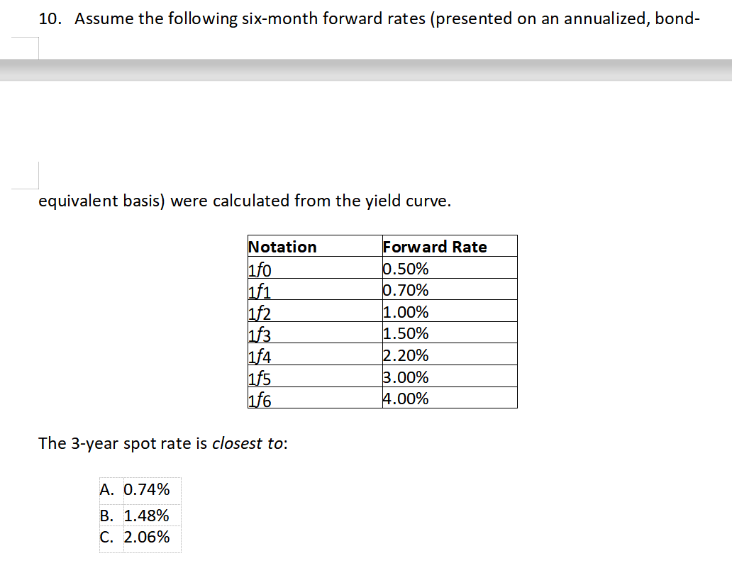 Solved 10. Assume the following six-month forward rates | Chegg.com